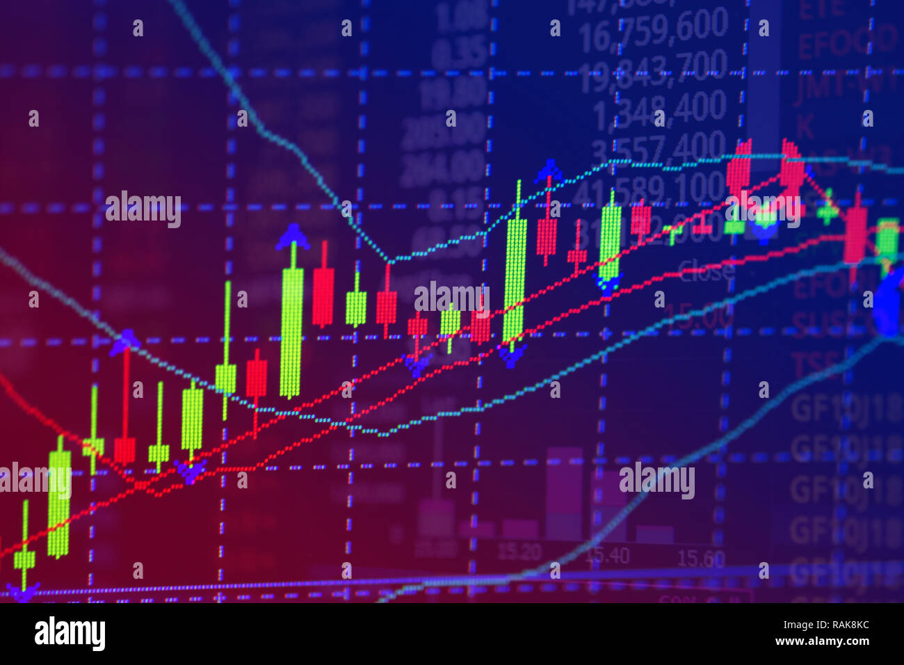 Double exposure of candle stick graph chart with indicator with stock ...