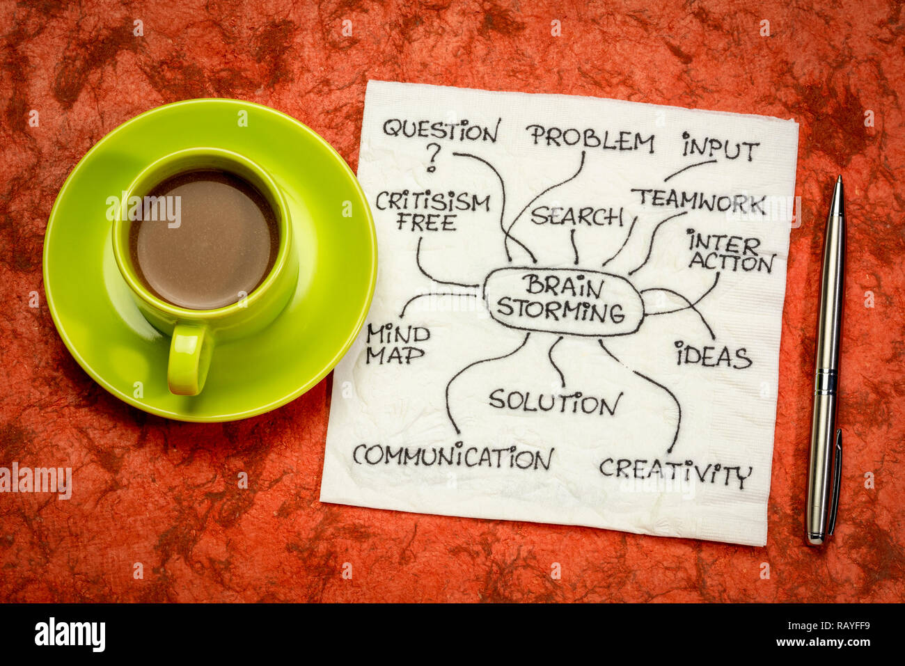 Free mind map hi-res stock photography and images - Alamy