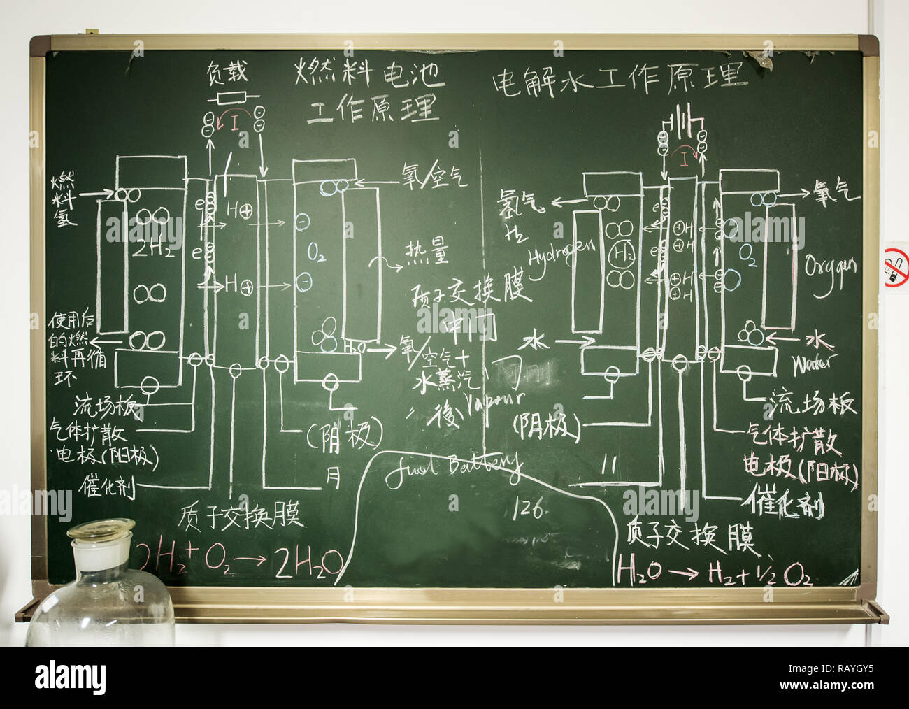 green chalkboard with technical formula and chinese characters Stock ...