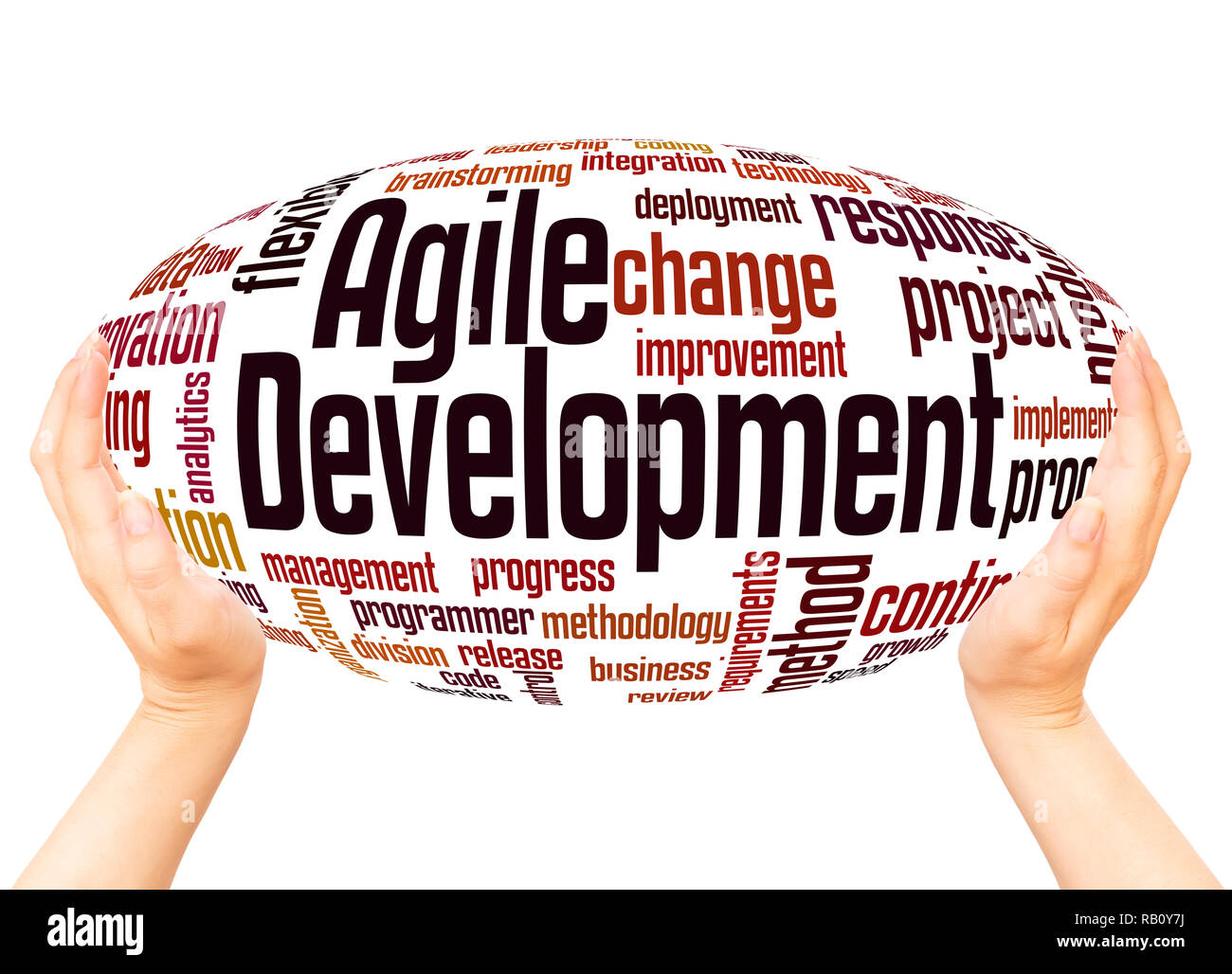 Agile Development word cloud hand sphere concept on white background ...