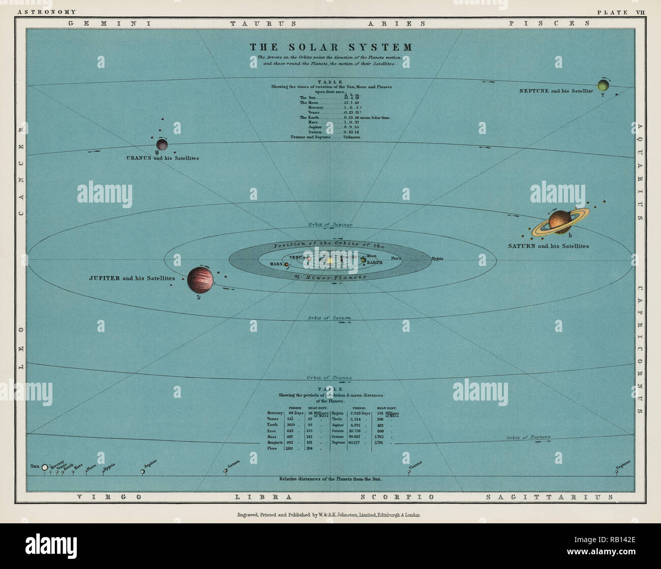 Astronomy Chart High Resolution Stock Photography and Images - Alamy