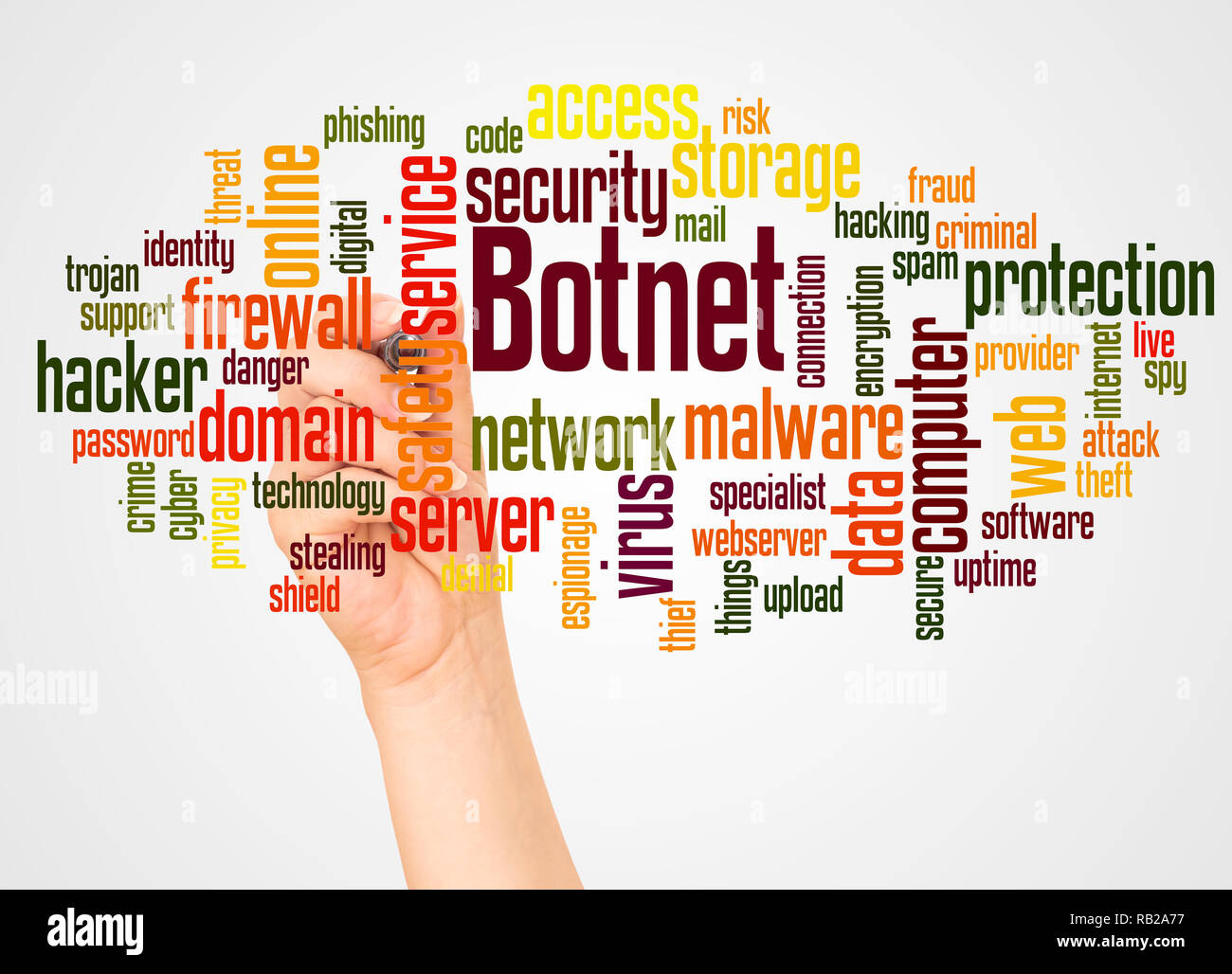 Botnet word cloud and hand with marker concept on white background ...