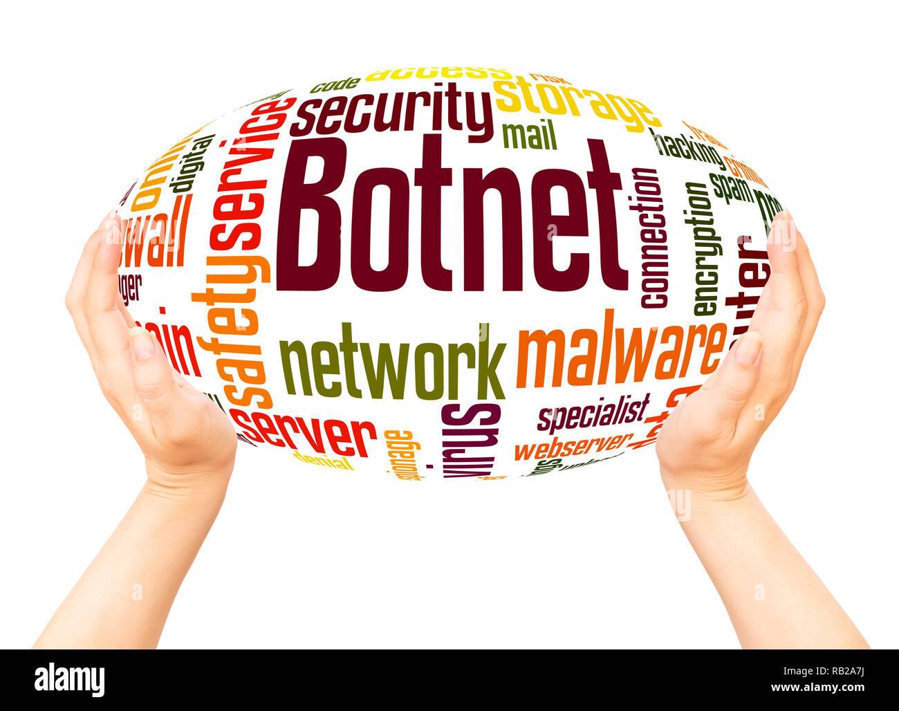 Botnet word cloud hand sphere concept on white background Stock Photo ...