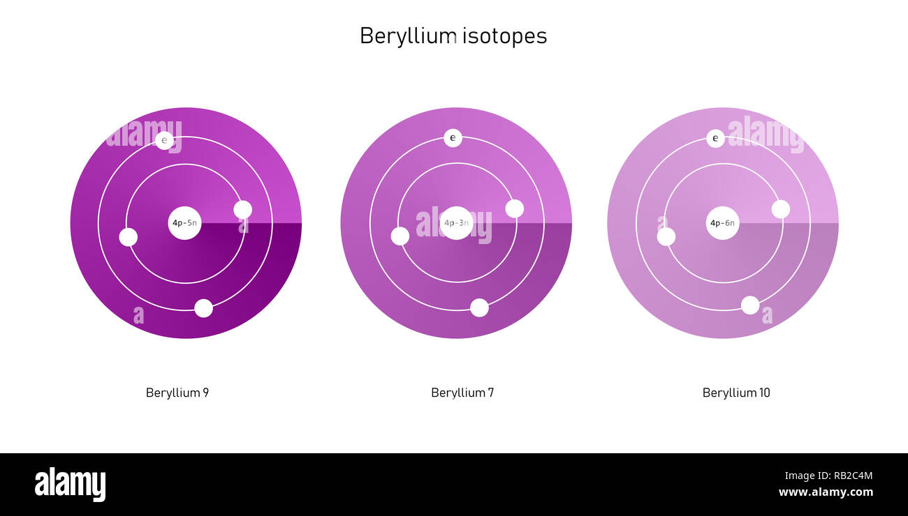 Bohr Model Of Beryllium