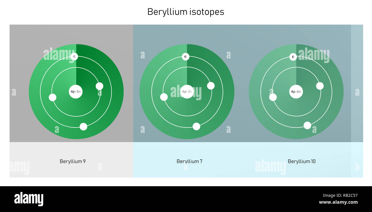 Beryllium Atomic Structure