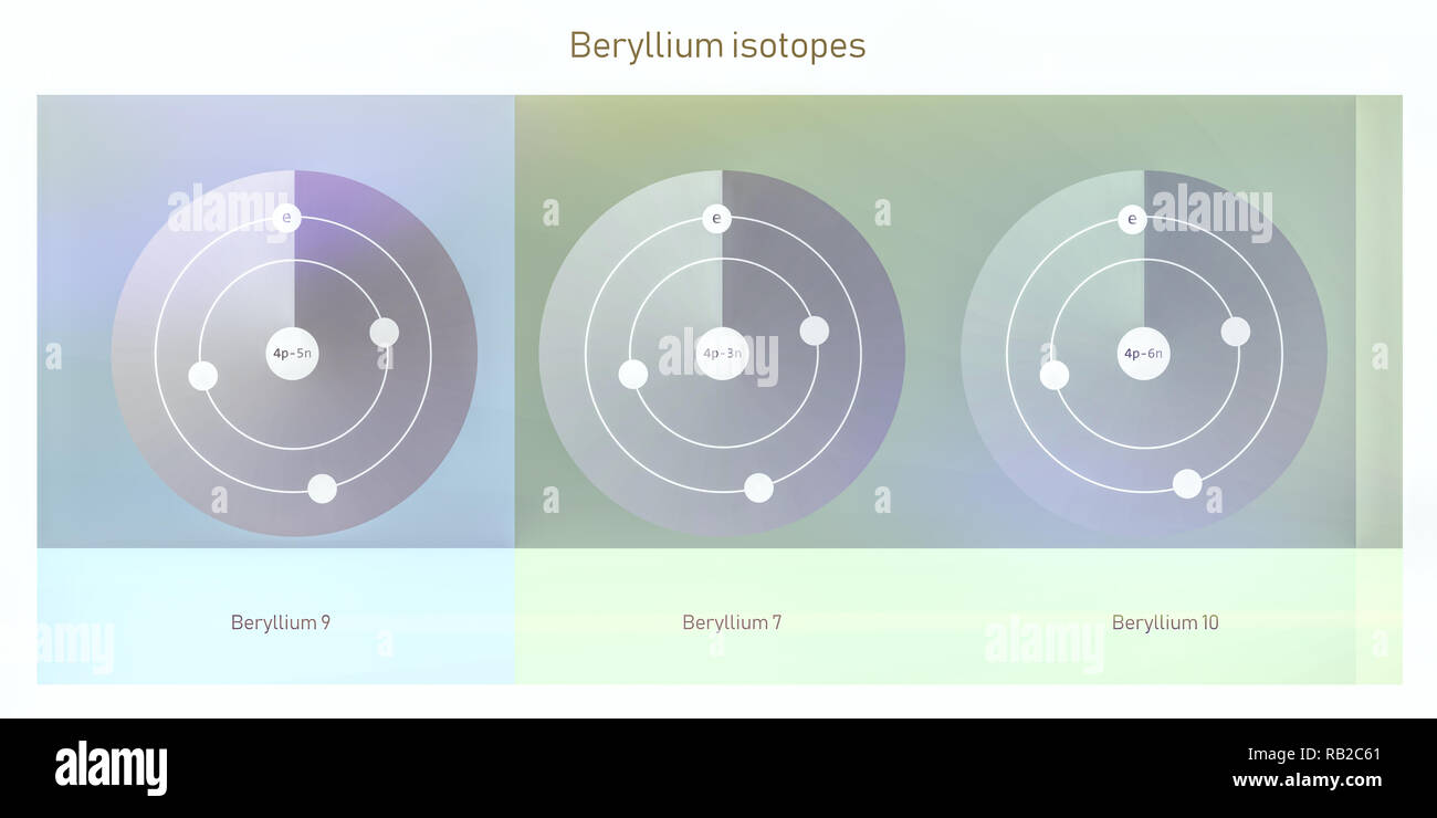 beryllium isotopes atomic structure - elementary particles physics ...