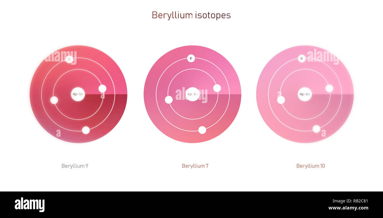 beryllium isotopes atomic structure - elementary particles physics ...