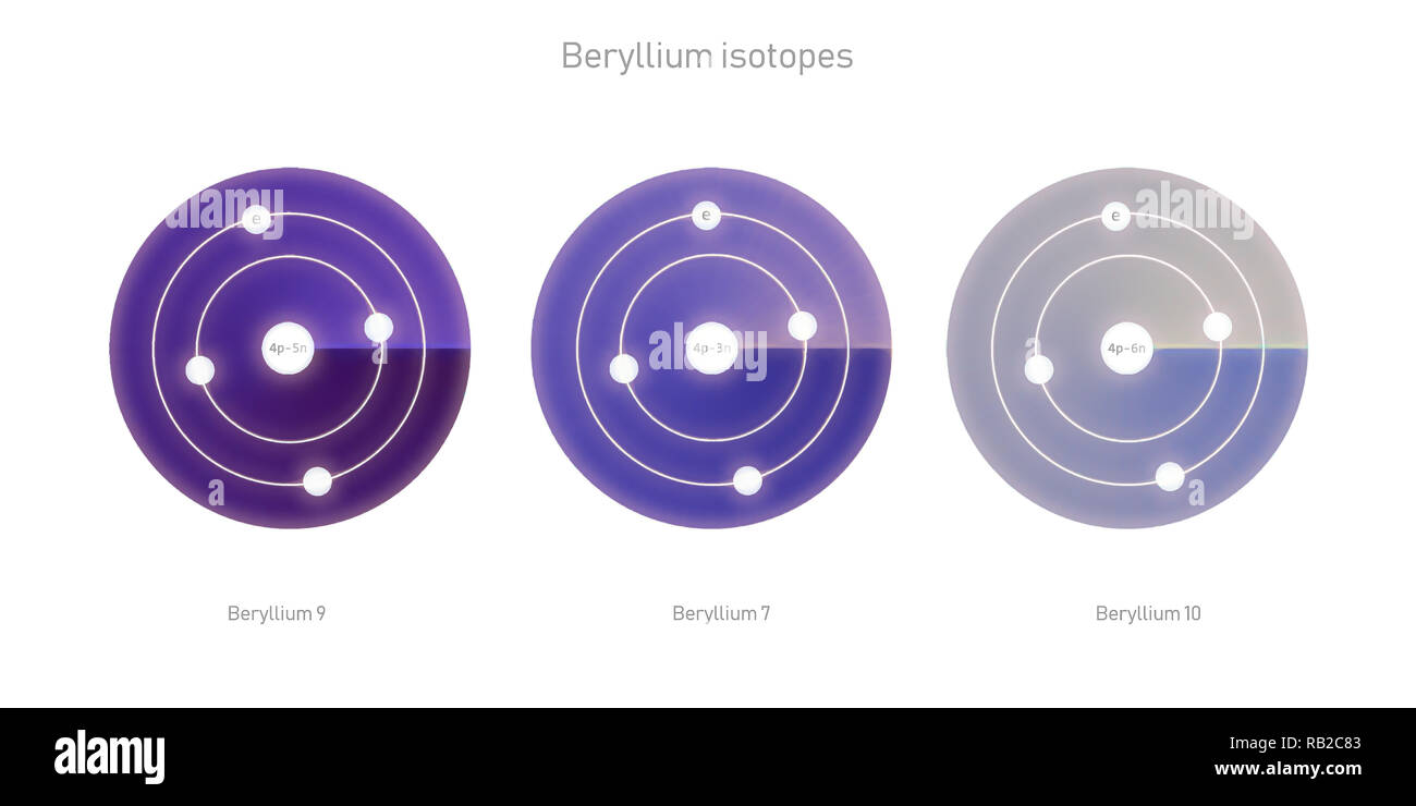 beryllium isotopes atomic structure - elementary particles physics theory Stock Photo - Alamy