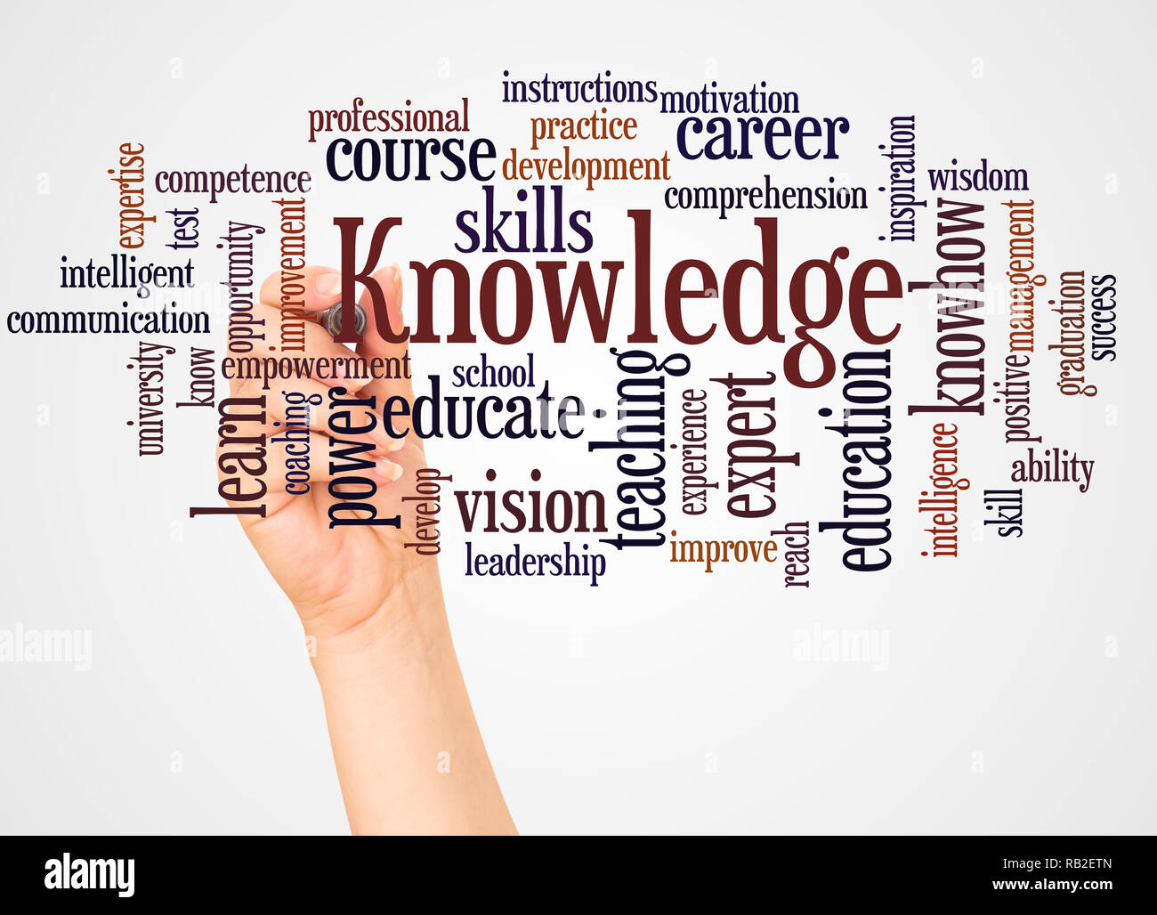 Knowledge, word cloud and hand with marker concept on white background ...