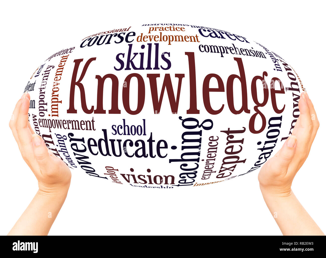Knowledge word cloud hand sphere concept on white background Stock ...