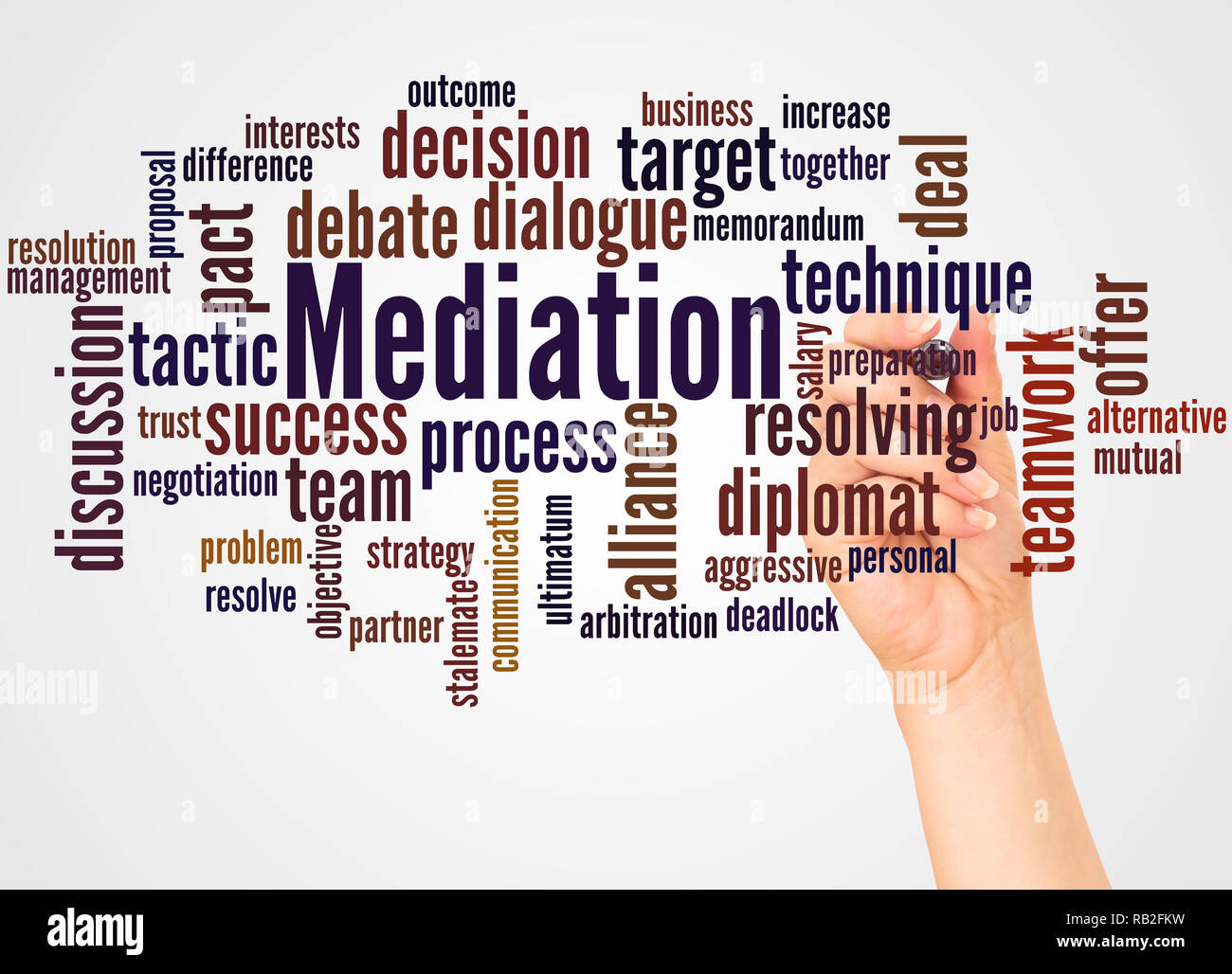 Mediation word cloud and hand with marker concept on white background ...