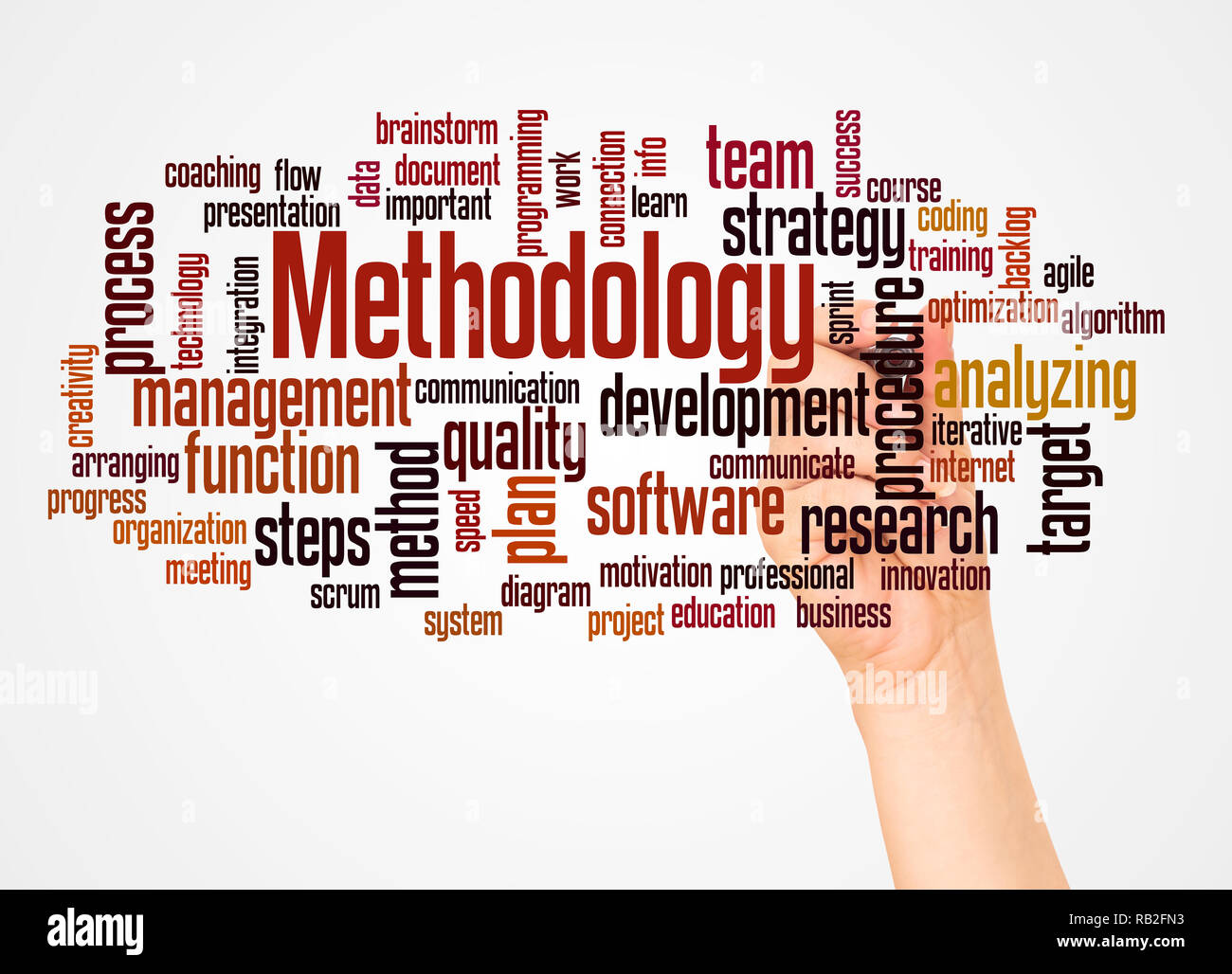 Methodology word cloud and hand with marker concept on white background ...