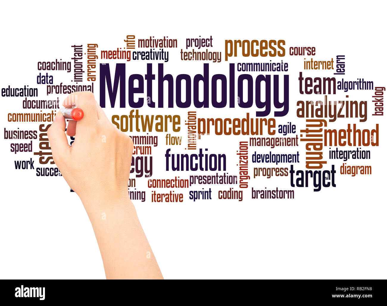 Methodology word cloud hand writing concept on white background Stock ...