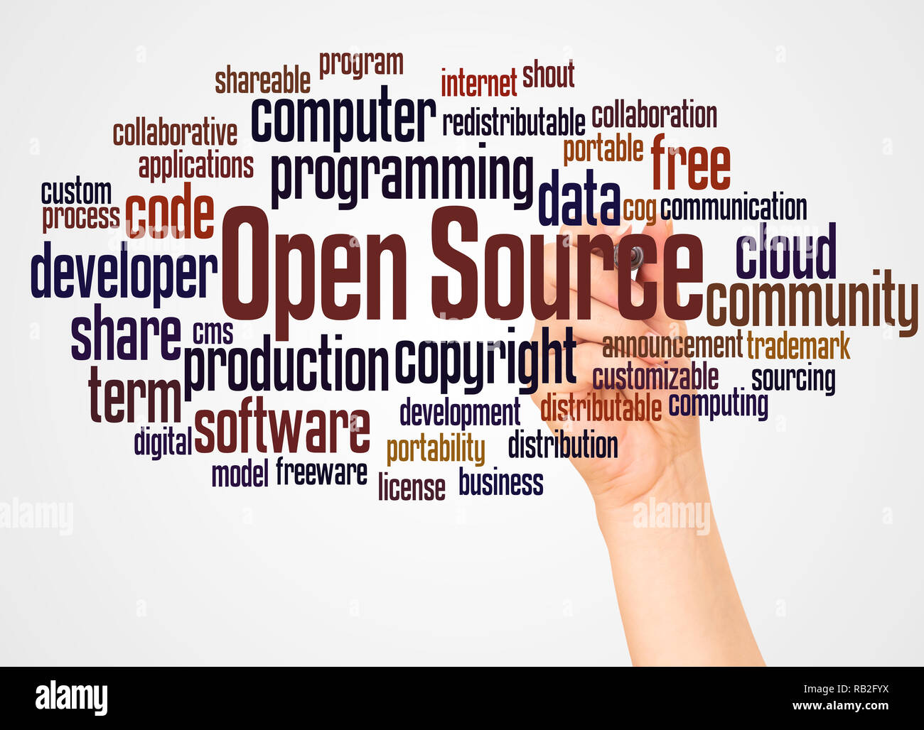 Open Source word cloud and hand with marker concept on white background ...
