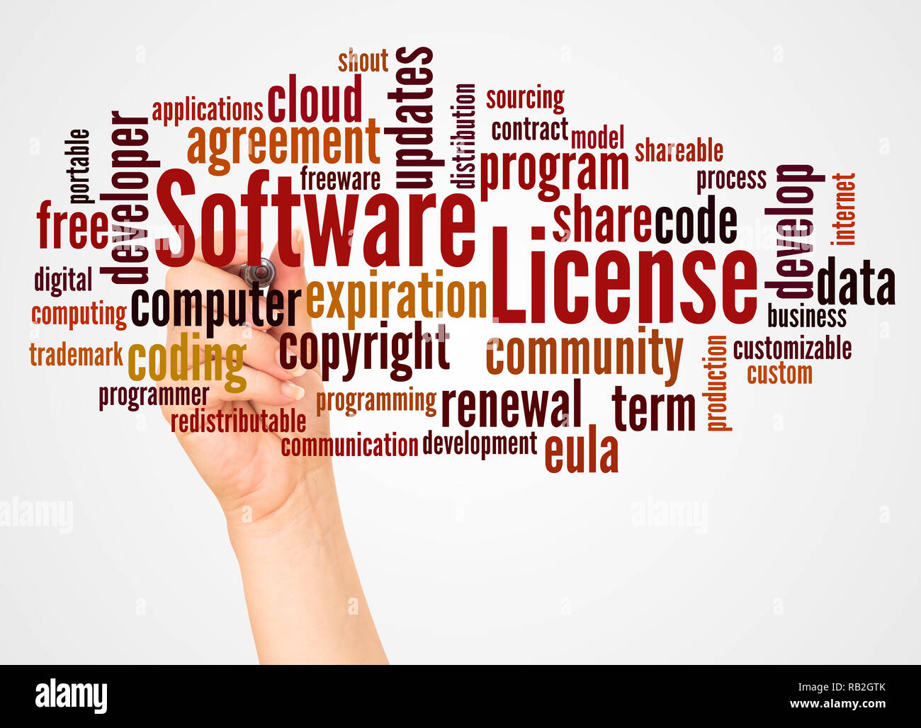 Software License word cloud and hand with marker concept on white ...