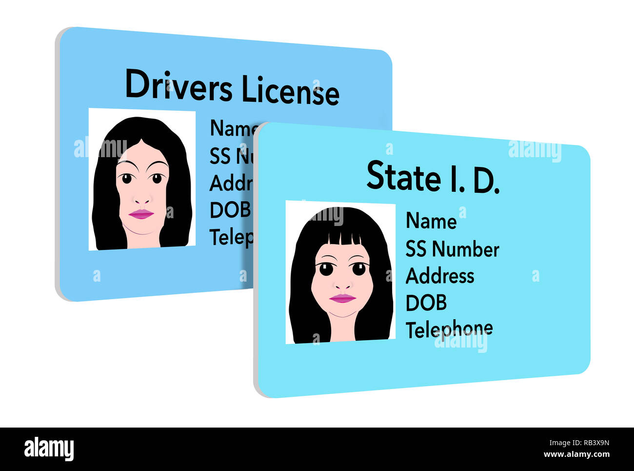 Here is an illustration of a state identification card that is used for ...