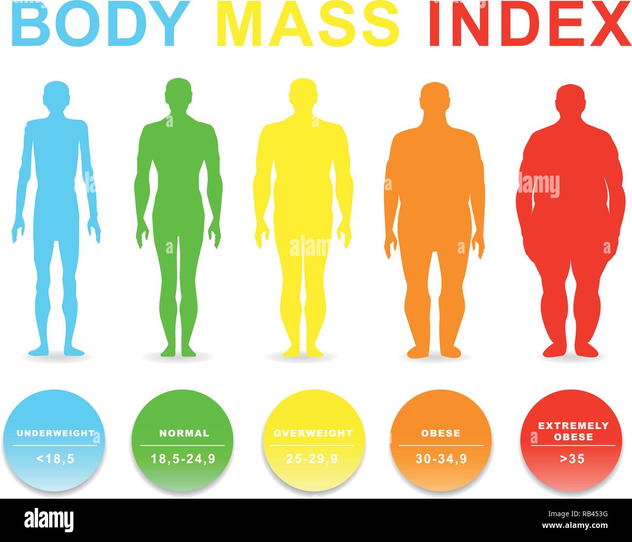 Body mass index vector illustration. Silhouettes with different obesity ...