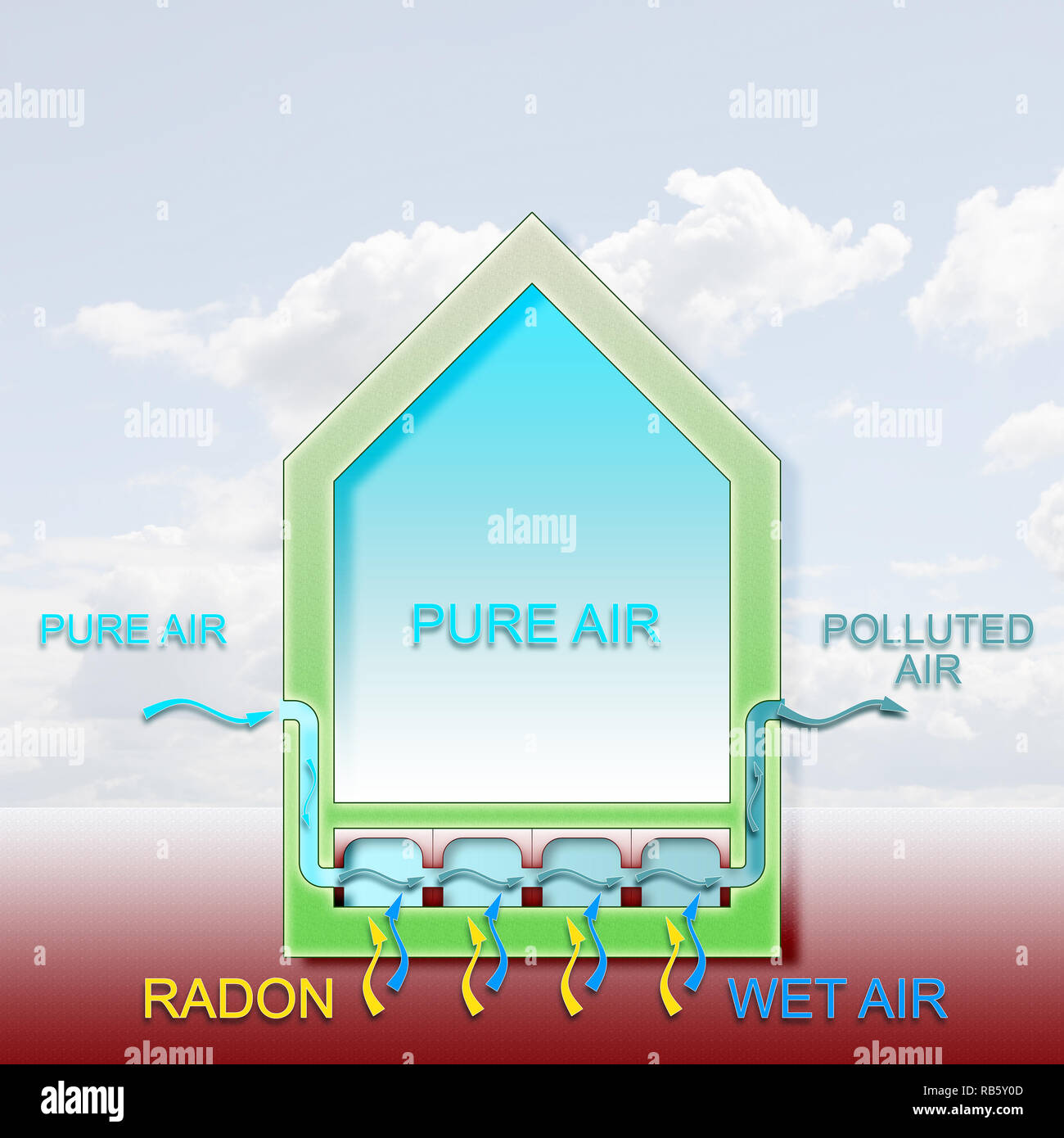 The danger of radon gas in our homes. How to create a crawl space to ...