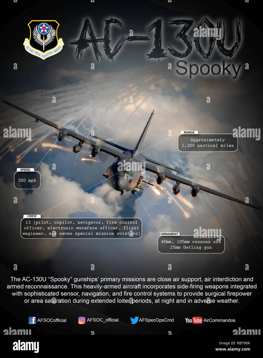 Ac 130 Sensors