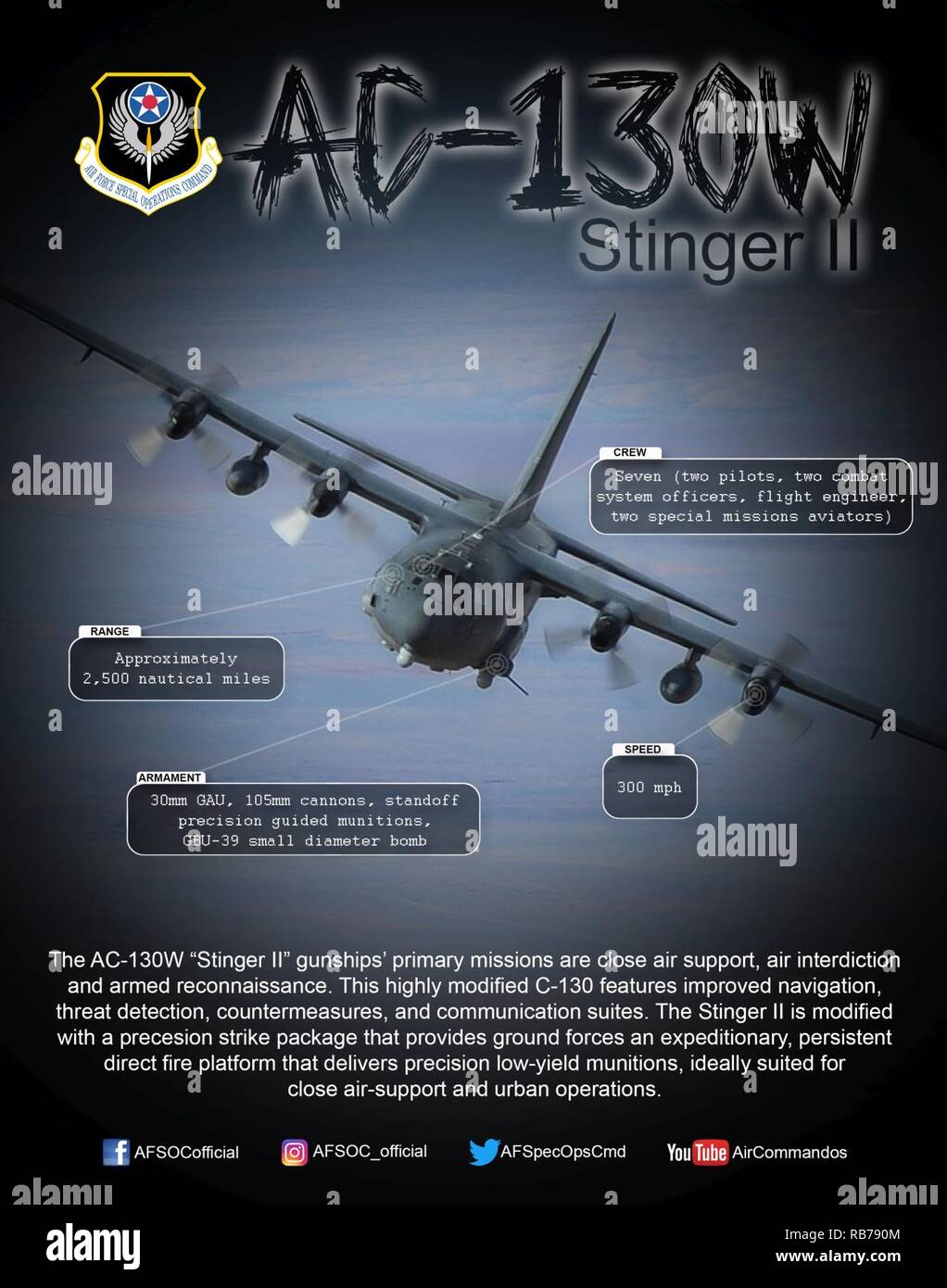 The AC-130W “Stinger II” gunships’ primary missions are close air ...