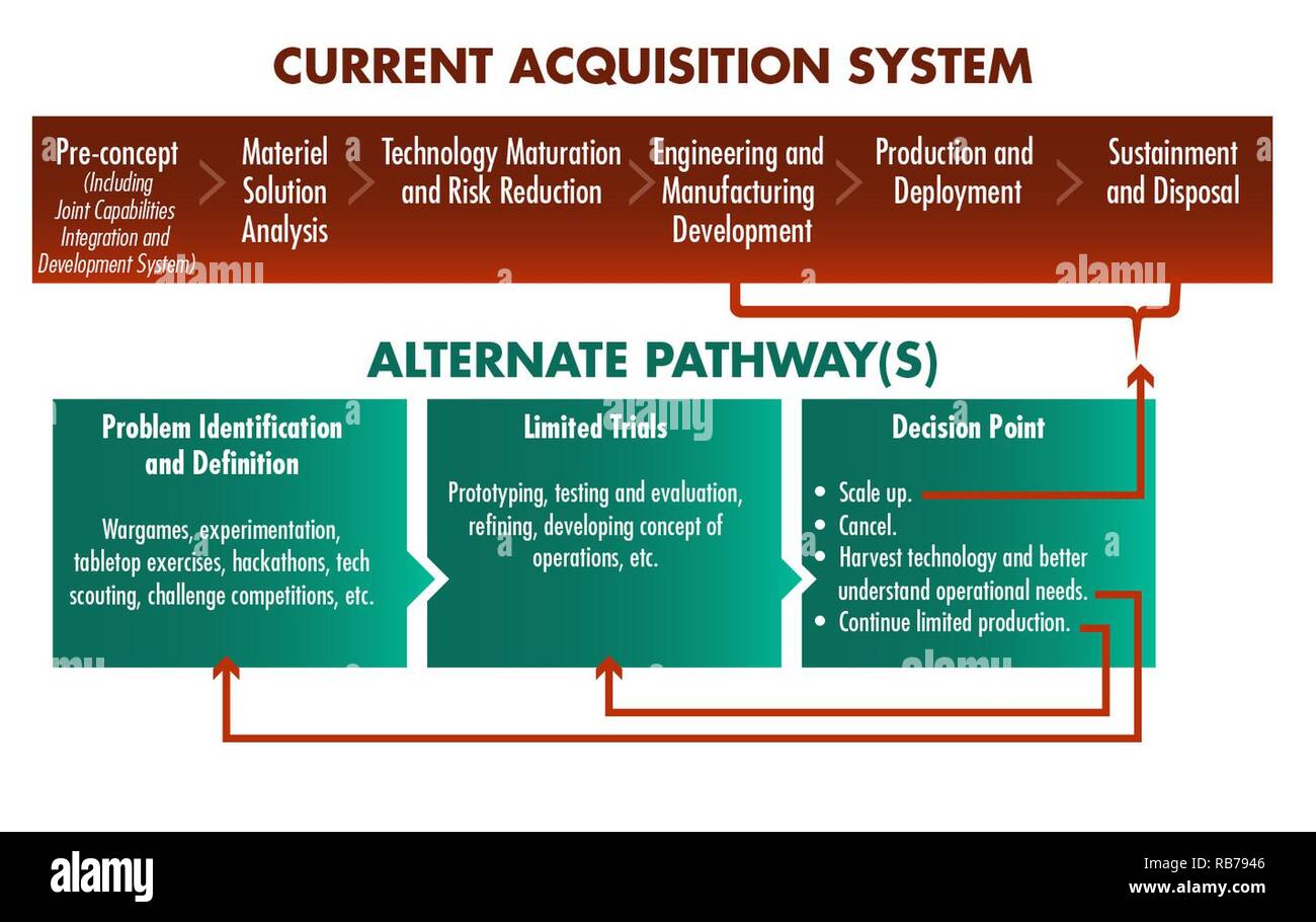 Technical advantage Cut Out Stock Images & Pictures - Alamy