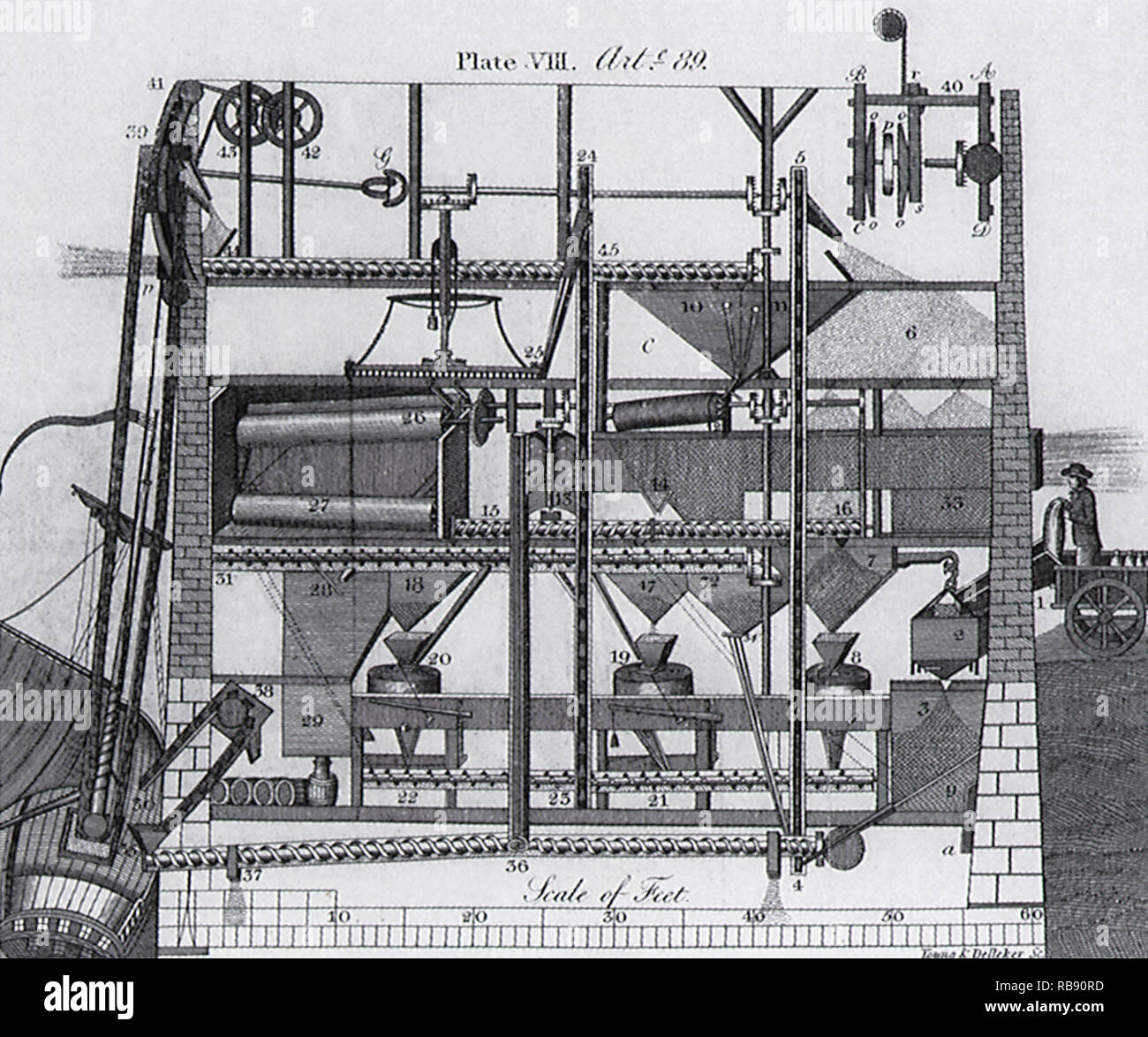 Grain Mill Diagram Stock Photo - Alamy