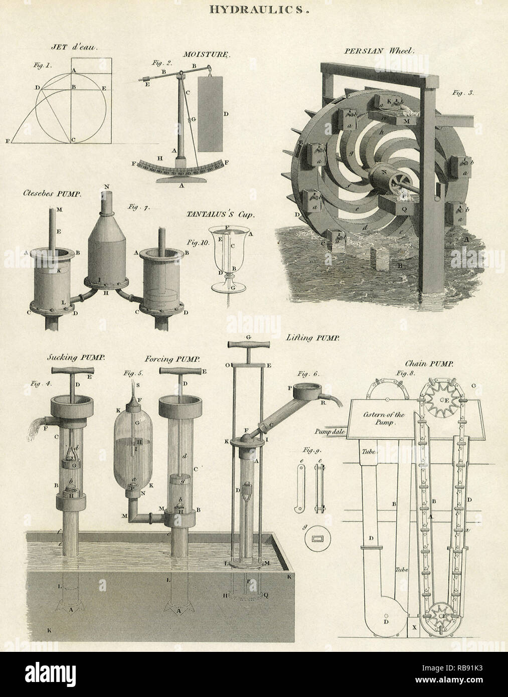 Hydraulic systems hi-res stock photography and images - Alamy