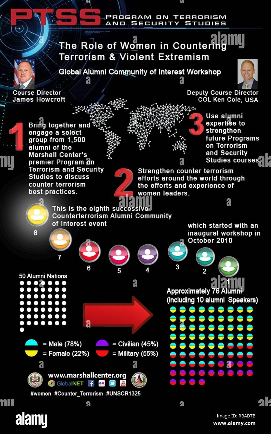Infographic on the Marshall Center Program on Terrorism and Security ...