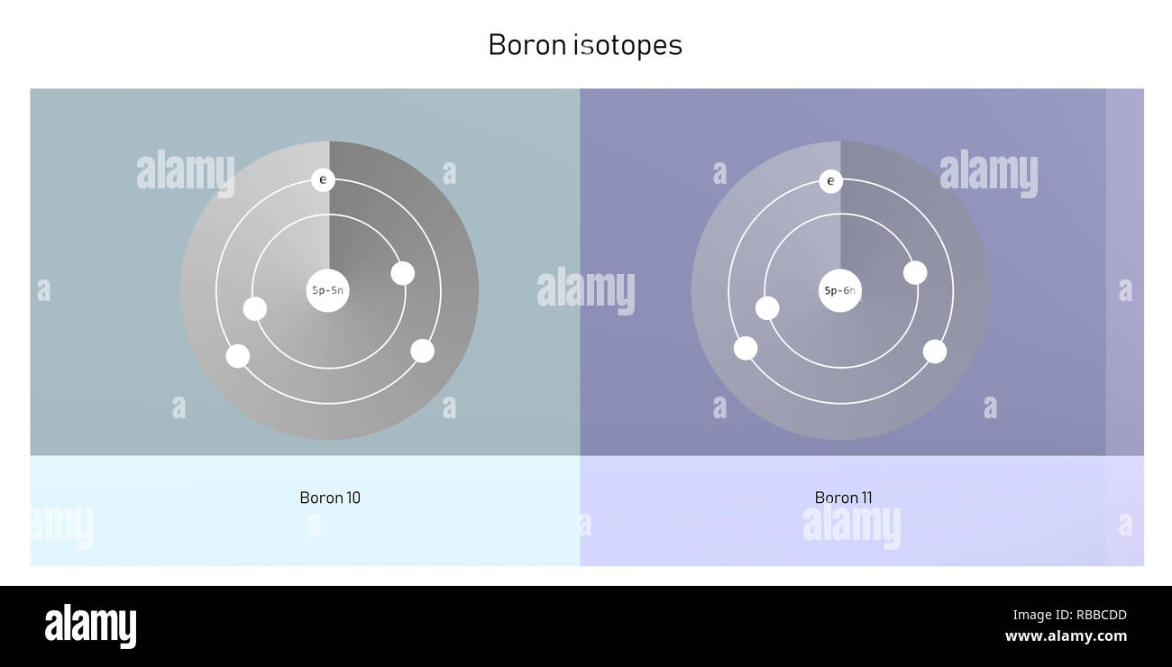 boron isotopes atomic structure backdrop - physics theory illustration ...