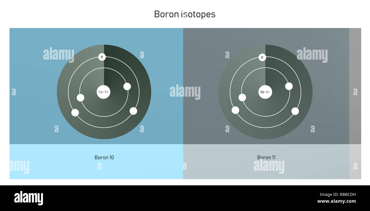 boron isotopes atomic structure backdrop - physics theory illustration ...