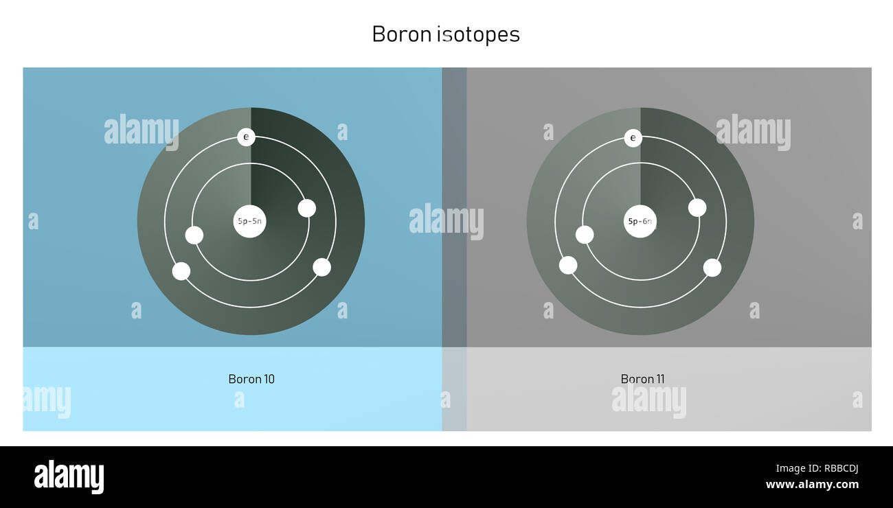 boron isotopes atomic structure backdrop - physics theory illustration ...
