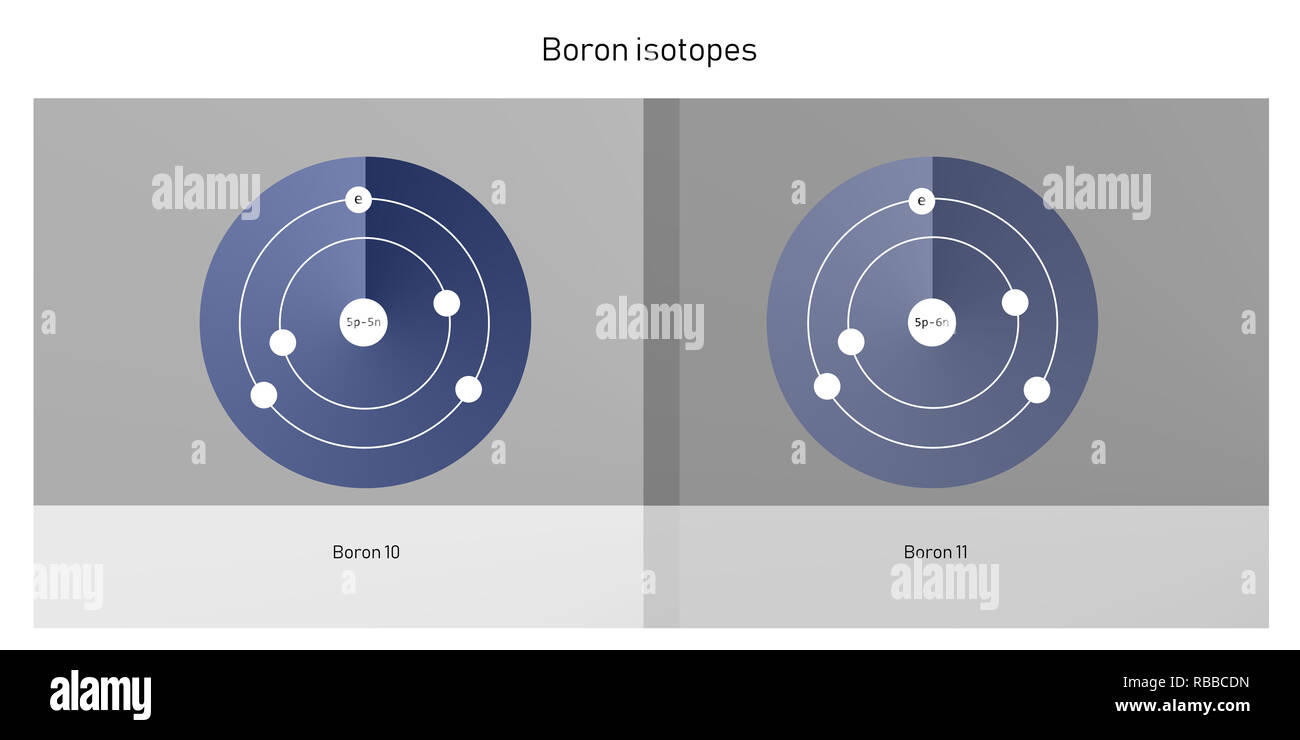 boron isotopes atomic structure backdrop - physics theory illustration ...