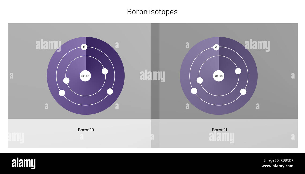 boron isotopes atomic structure backdrop - physics theory illustration ...