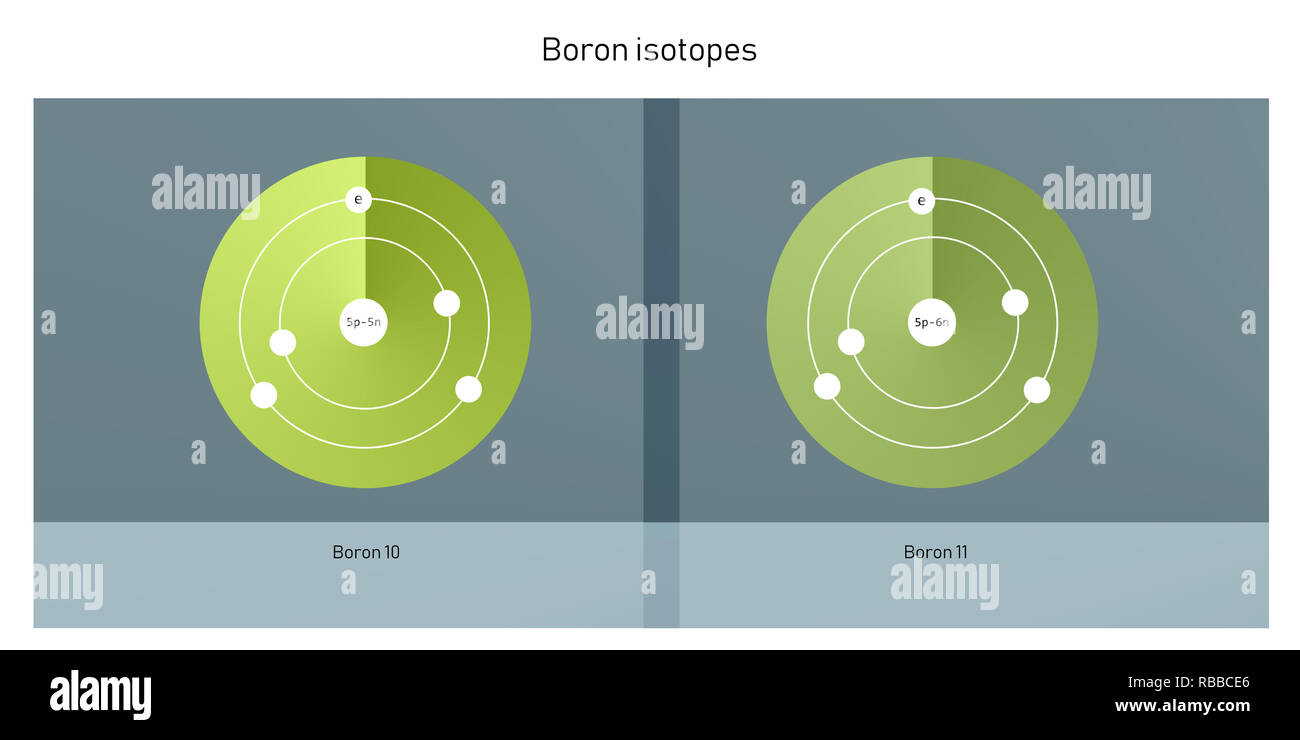 boron isotopes atomic structure backdrop - physics theory illustration ...