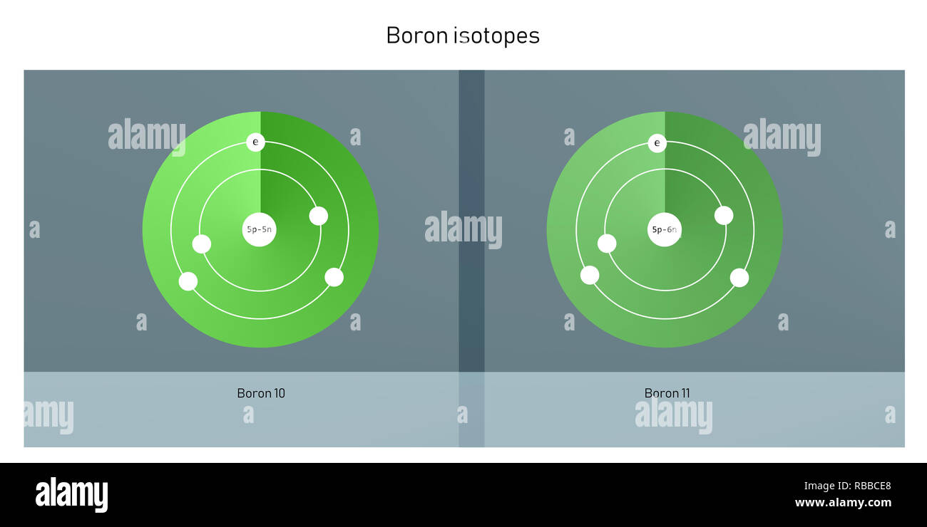 boron isotopes atomic structure backdrop - physics theory illustration ...