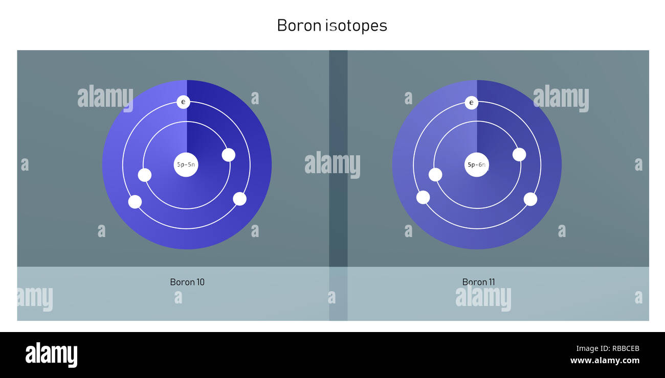 boron isotopes atomic structure backdrop - physics theory illustration ...