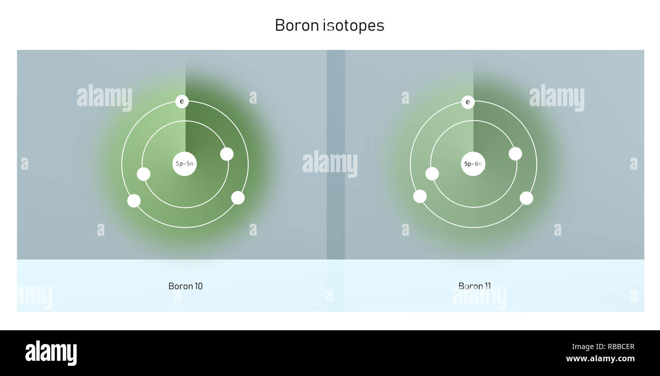 boron isotopes atomic structure backdrop - physics theory illustration ...