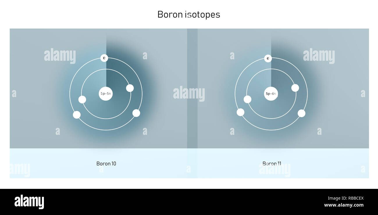 boron isotopes atomic structure backdrop - physics theory illustration ...