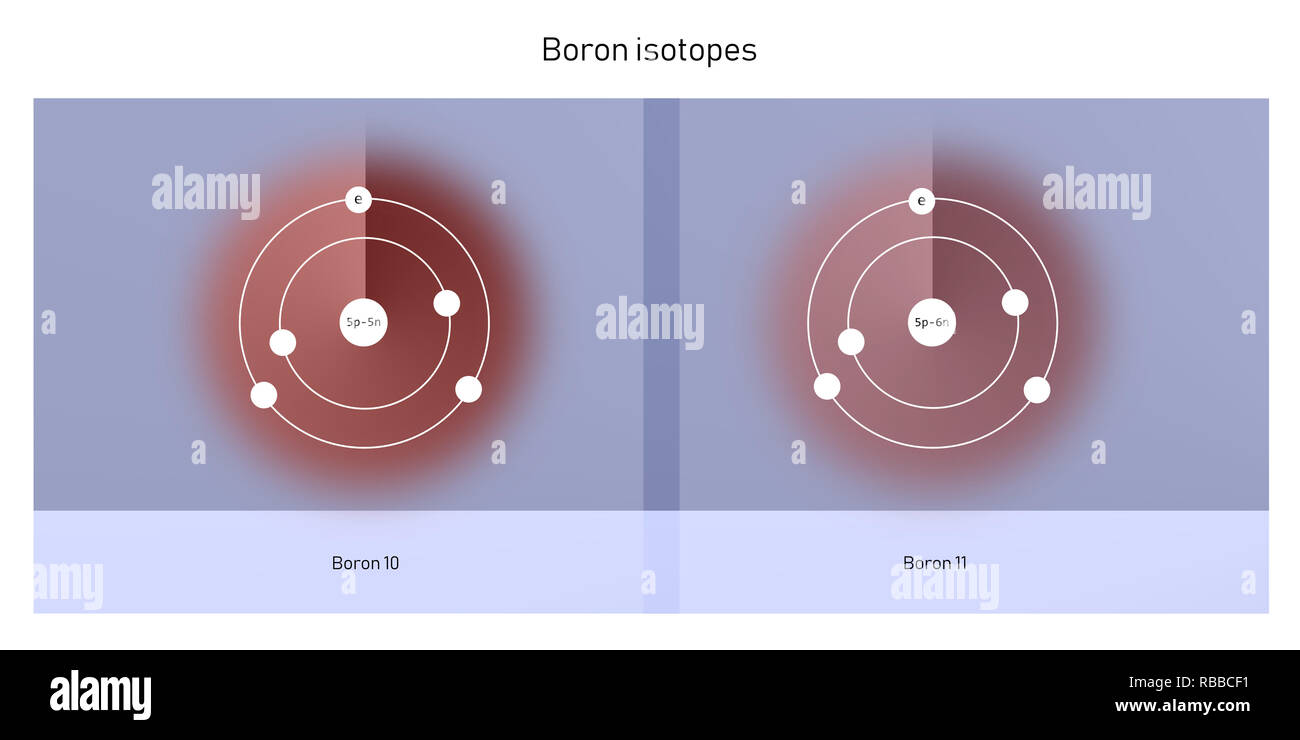 boron isotopes atomic structure backdrop - physics theory illustration ...