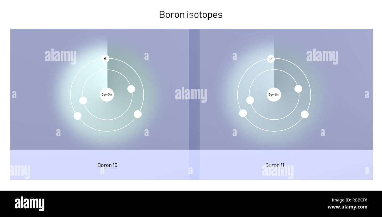 boron isotopes atomic structure backdrop - physics theory illustration ...