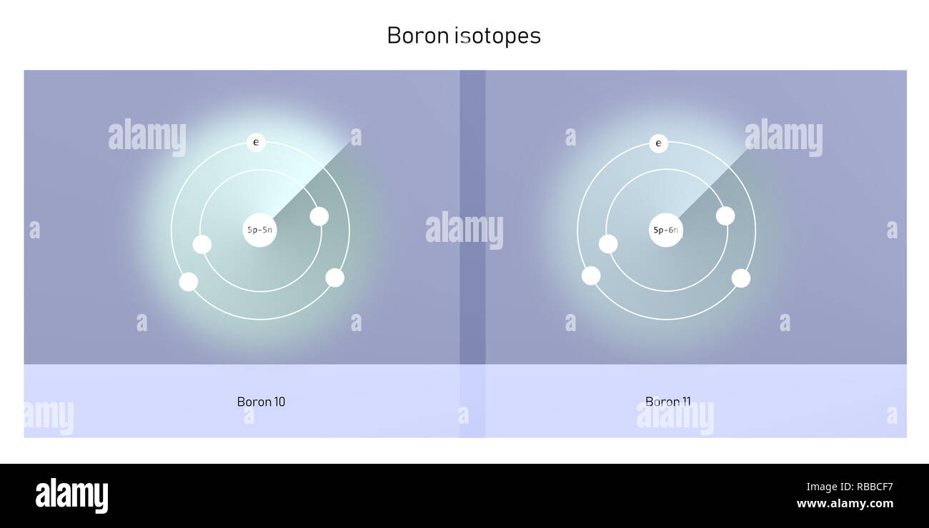 Boron Atomic Structure