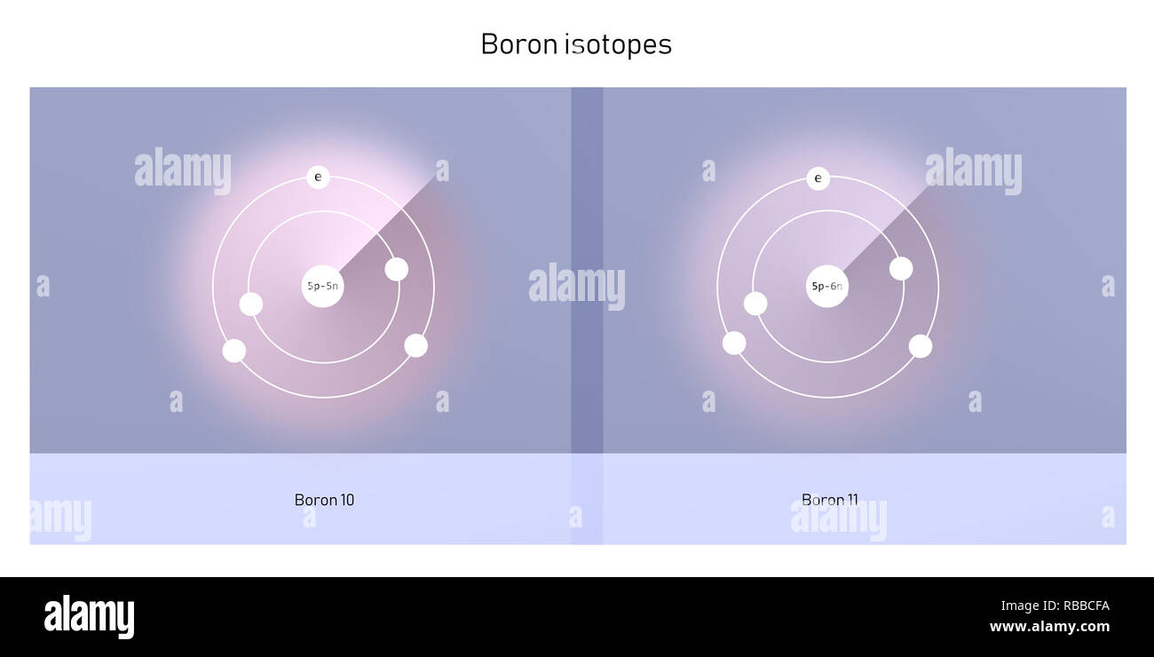 boron isotopes atomic structure backdrop - physics theory illustration ...