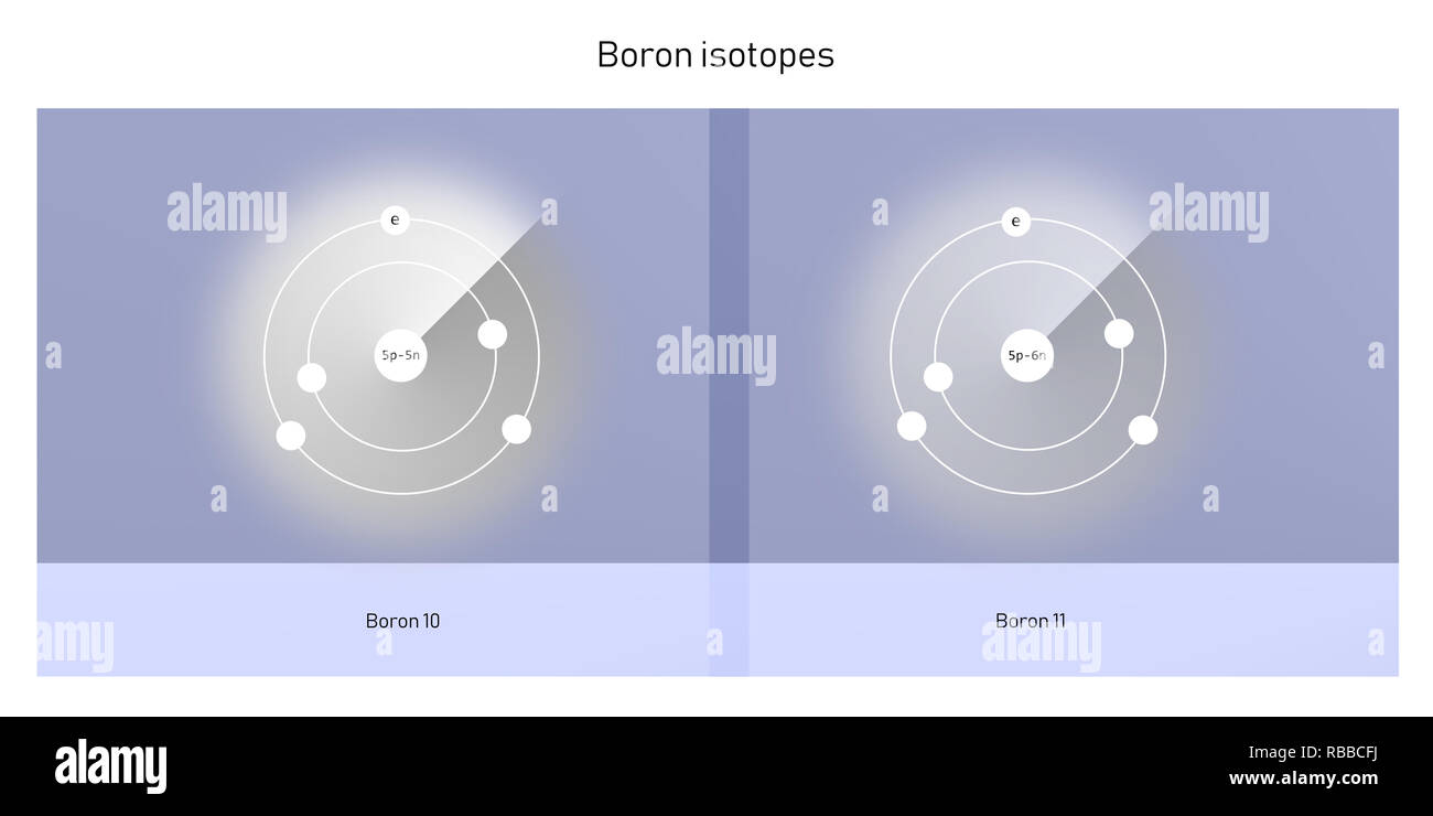 boron isotopes atomic structure backdrop - physics theory illustration ...