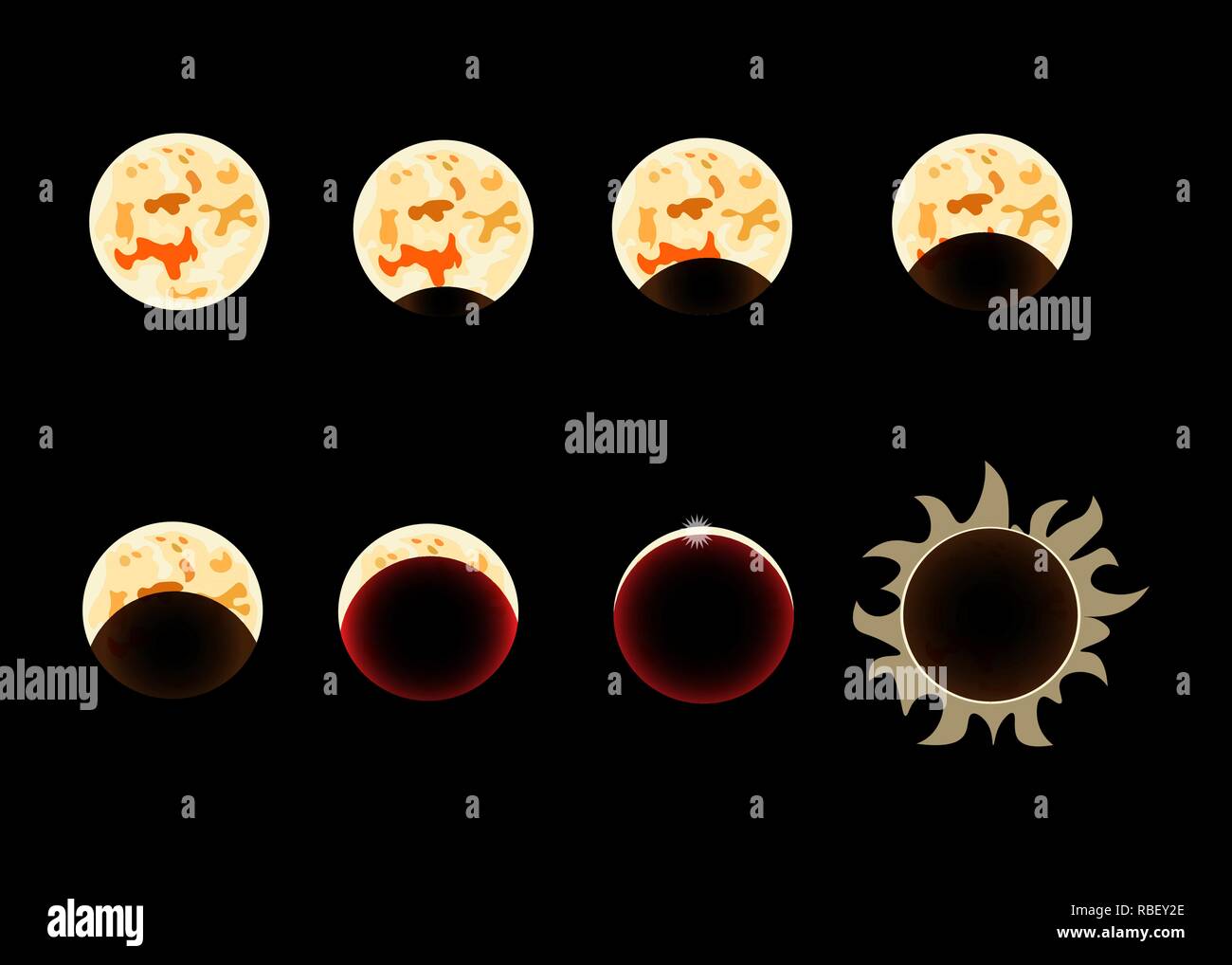 Different phases of solar and lunar eclipse . Vector . 10 eps Stock ...