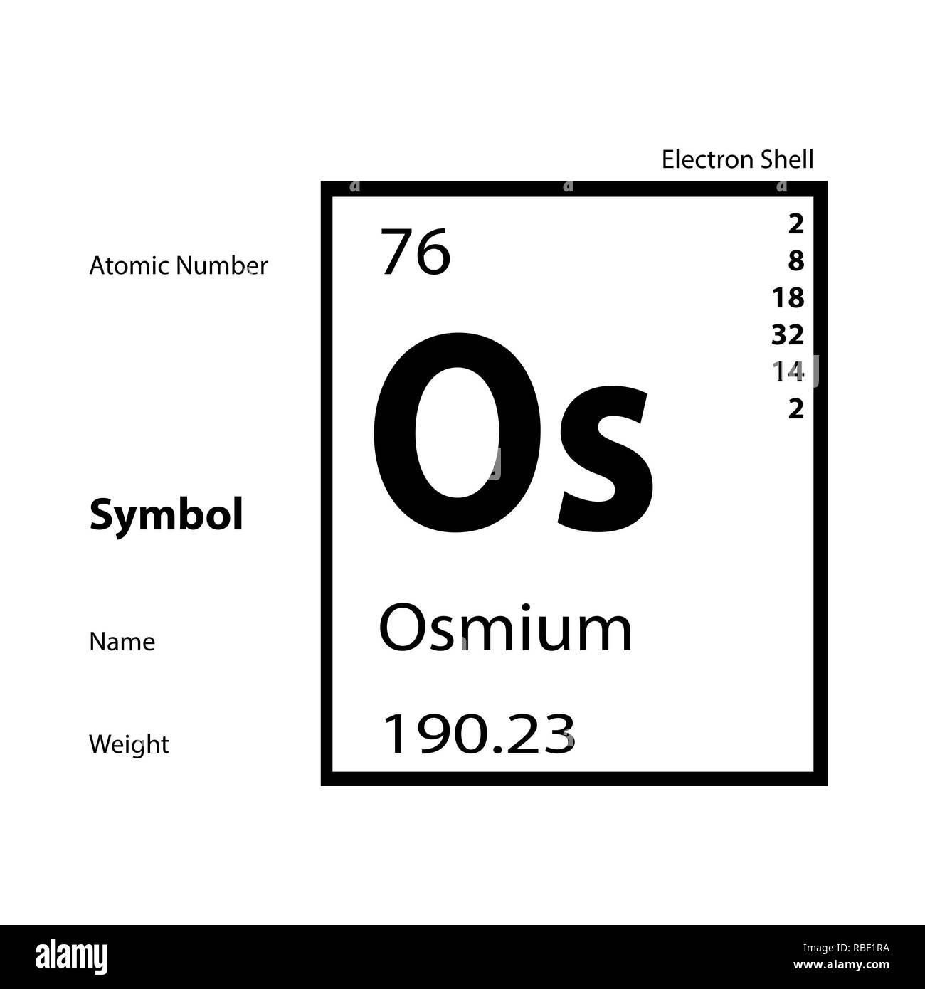 Periodic Table With Electron Shell Numbers