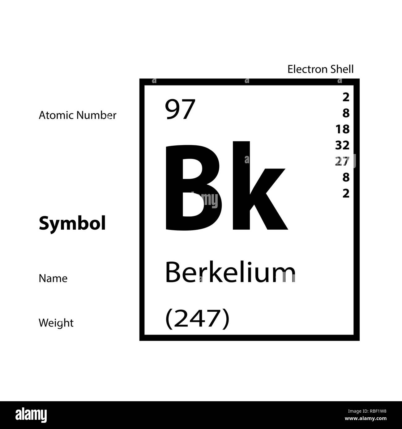 Berkelium hi-res stock photography and images - Alamy