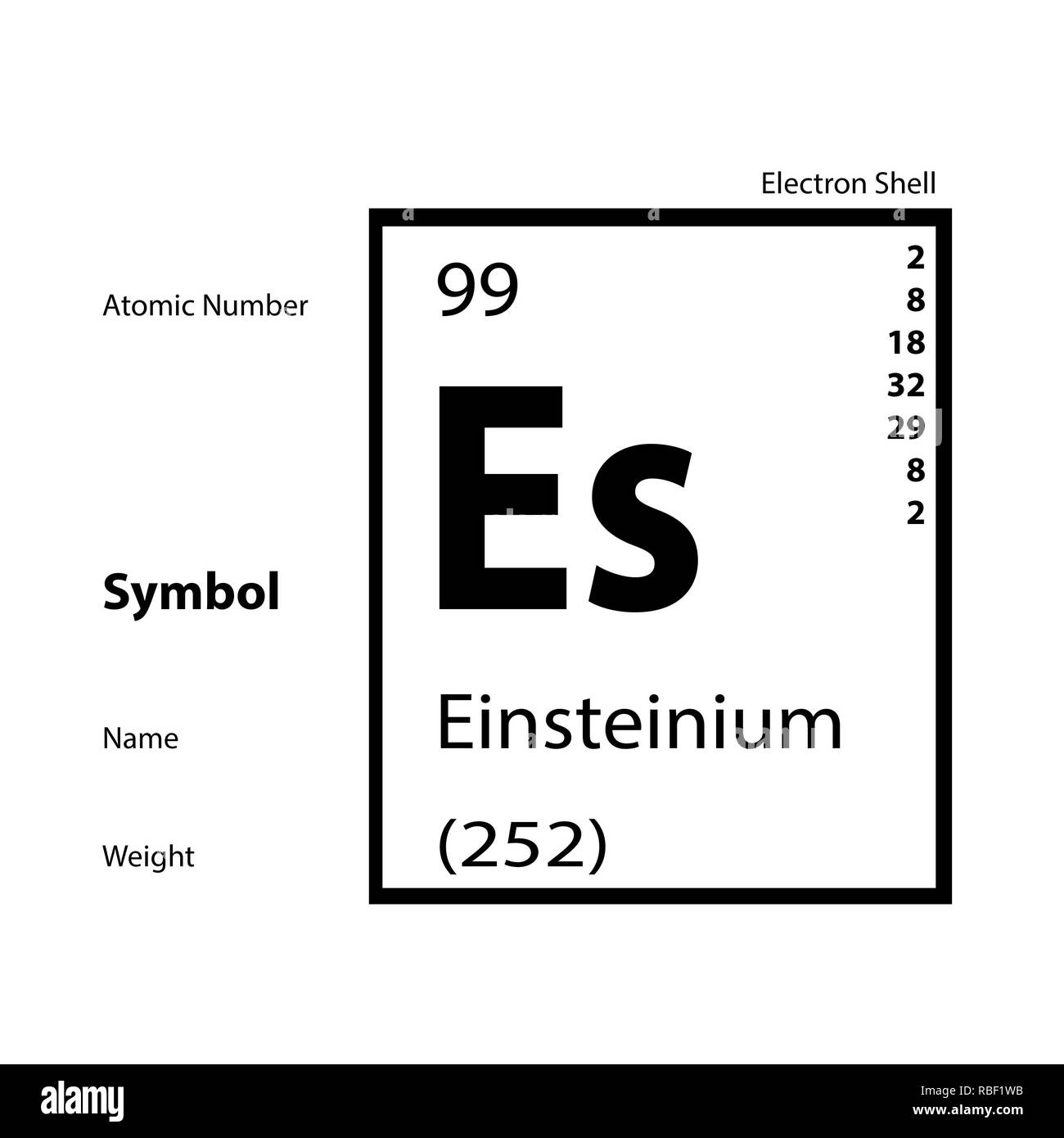 Periodic table - 99 Einsteinium Stock Photo - Alamy