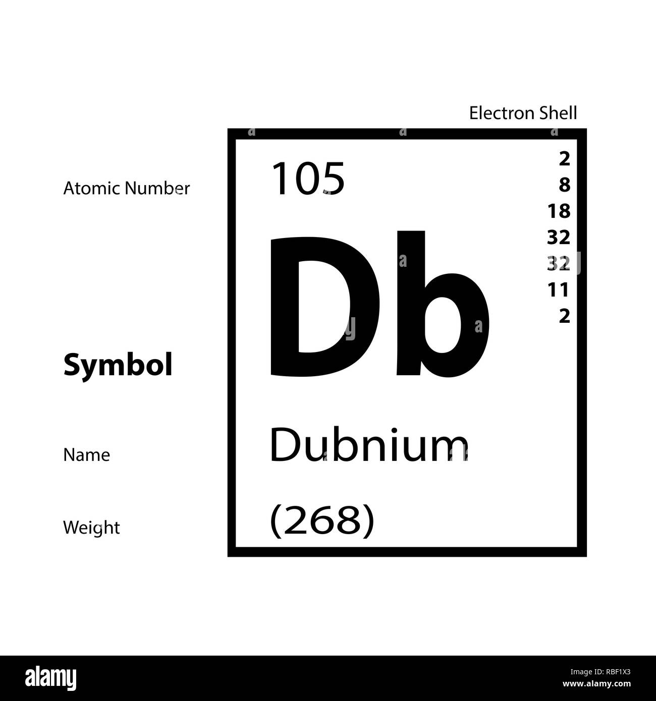 Periodic Table 105 Dubnium Stock Photo Alamy periodic-table-105-dubnium-stock-photo-alamy