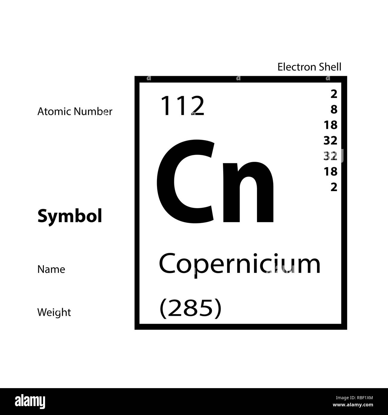 Periodic table - 112 Copernicium Stock Photo - Alamy