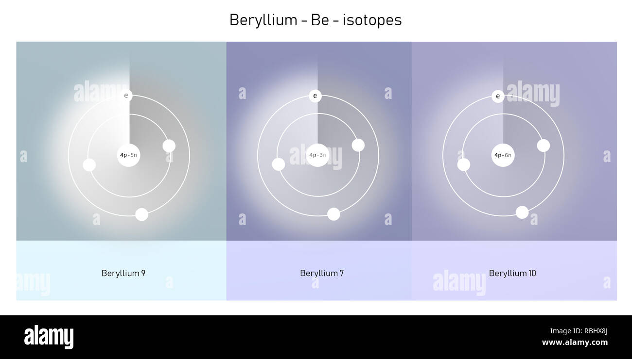 Beryllium Orbital Diagram